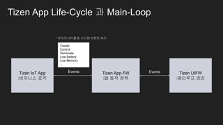Tizen main loop 이해 | PDF