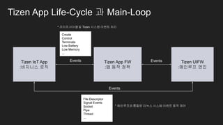 Tizen main loop 이해 | PDF
