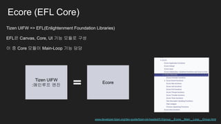 Tizen main loop 이해 | PDF