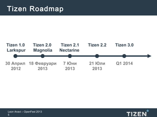 Бъдеще и настояще на Tizen | PPT