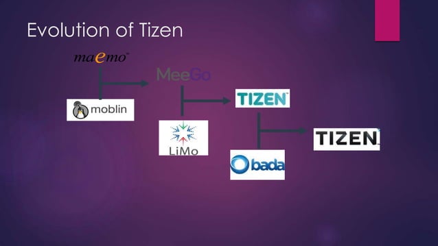 Tizen operating system seminar ppt | PPTX | Operating Systems | Computer Software and Applications