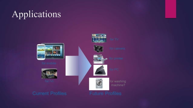 Tizen operating system seminar ppt | PPTX | Operating Systems | Computer Software and Applications