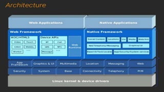 Tizen by Samsung | PPTX | Operating Systems | Computer Software and ...