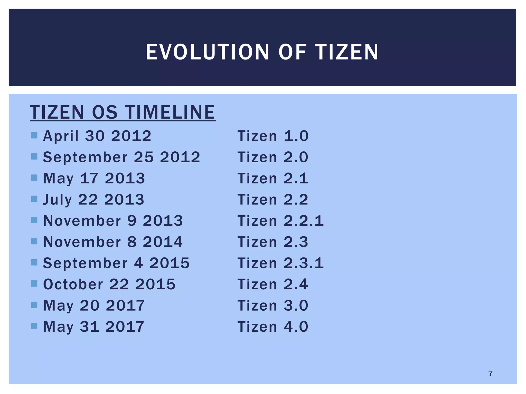 Tizen Operating System For Mobiles Pptx