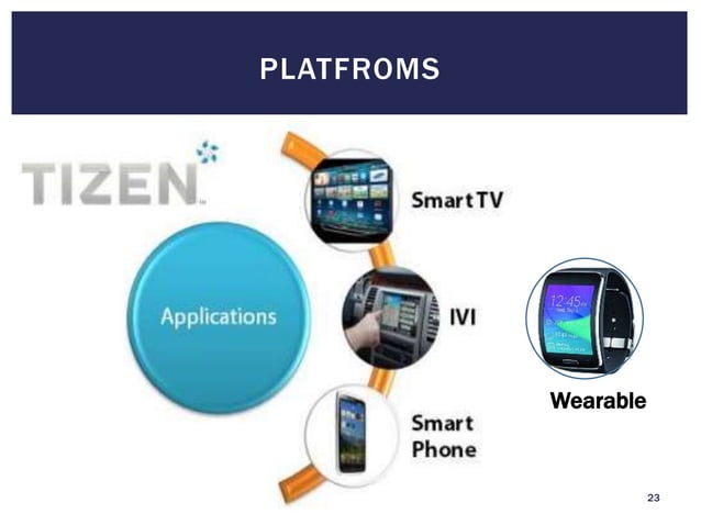 Tizen Operating System For Mobiles | PPTX | Operating Systems | Computer Software and Applications