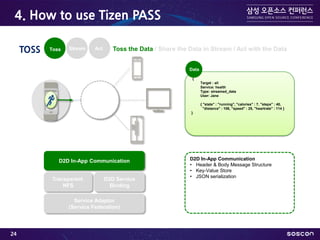 Tizen PASS | PPT