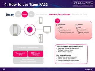Tizen PASS | PPT