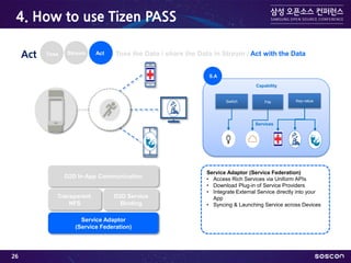 Tizen PASS | PPT