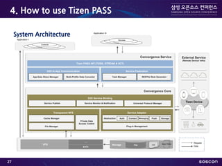 Tizen PASS | PPT