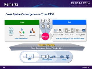 Tizen PASS | PPT