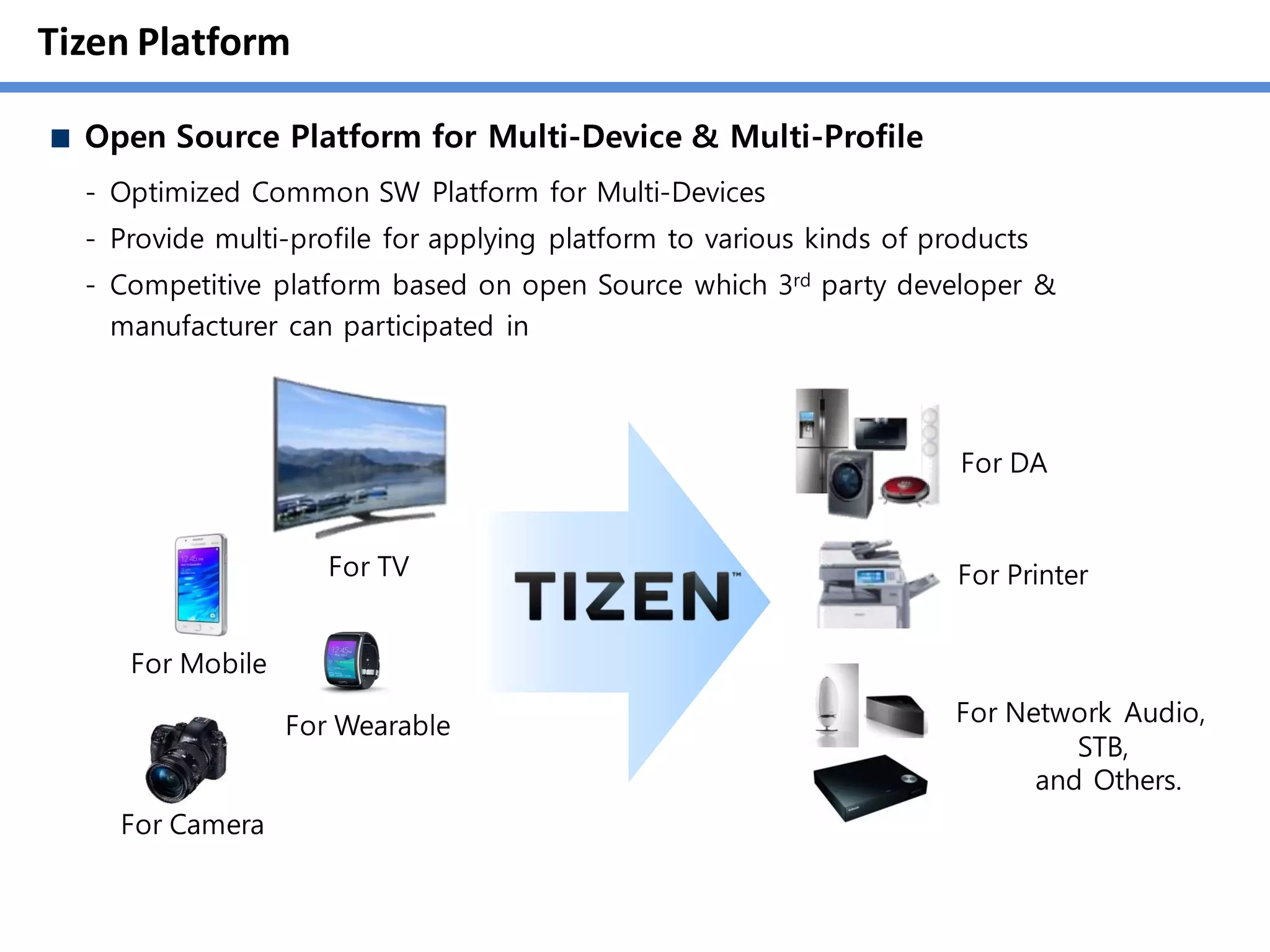 Samsung Indonesia: Tizen Platform Overview and IoT | PPT