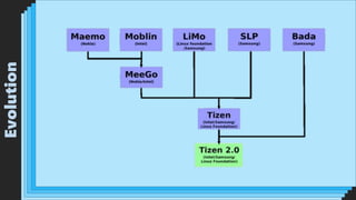Tizen presentation | PPTX