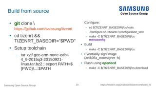 Tizen RT: A Lightweight RTOS Platform for Low-End IoT Devices | PDF
