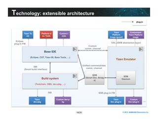 Introdução ao Tizen | PPT