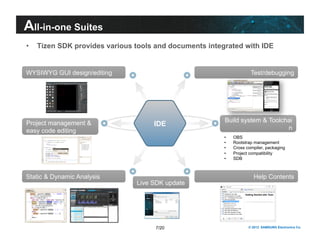 Introdução ao Tizen | PPT