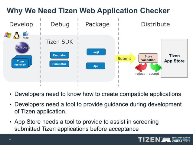 Tizen Web Application Checker | PPT
