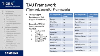 Samsung Indonesia: Tizen Web Apps | PPT