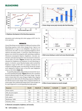 Ozone enhanced bleaching of softwood kraft pulps | PDF