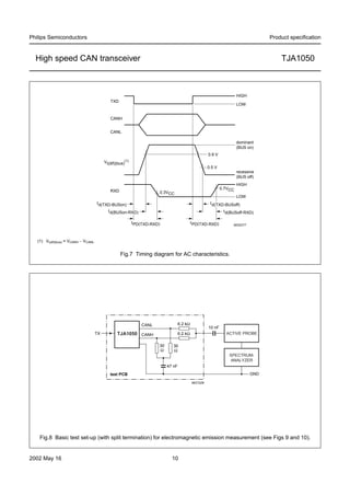 Datos_tecnicos_del_Circuito_integrado_TJA1050_3.pdf | Computer ...