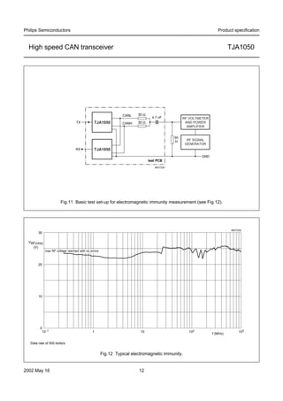 Datos_tecnicos_del_Circuito_integrado_TJA1050_3.pdf | Computer Networking | Computing