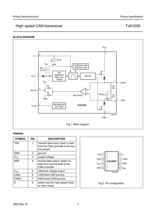 Datos_tecnicos_del_Circuito_integrado_TJA1050_3.pdf | Computer ...