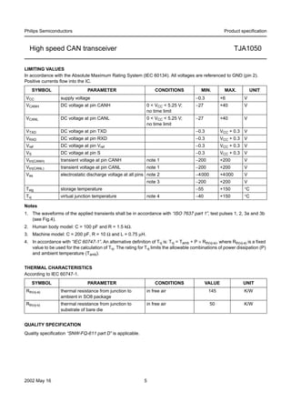Datos_tecnicos_del_Circuito_integrado_TJA1050_3.pdf | Computer ...