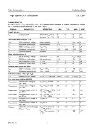 Datos_tecnicos_del_Circuito_integrado_TJA1050_3.pdf | Computer Networking | Computing