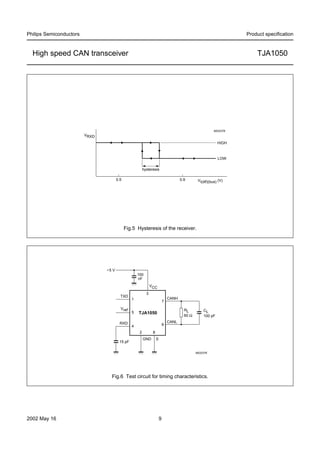 Datos_tecnicos_del_Circuito_integrado_TJA1050_3.pdf | Computer ...