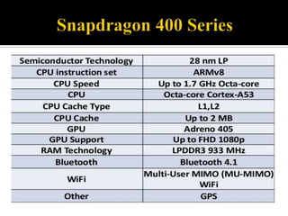 Qualcomm Snapdragon Processor | PPTX