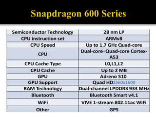 Qualcomm Snapdragon Processor | PPTX