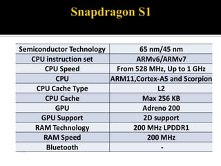 Qualcomm Snapdragon Processor | PPTX