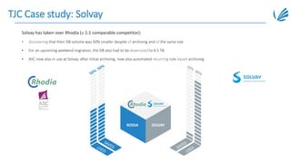 Corporate presentation TJC Group - SAP Partner | PPT