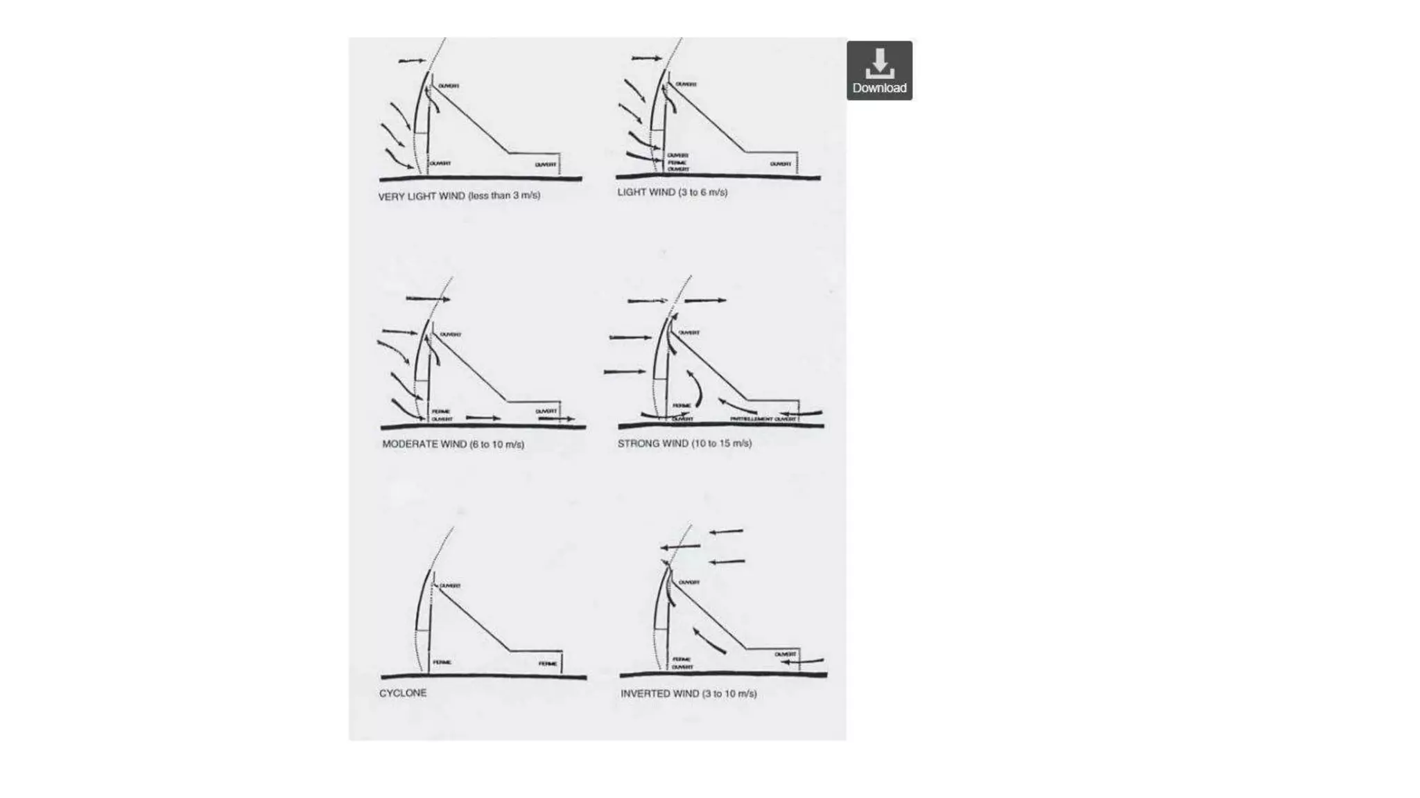 Jean Marie Tjibaou Cultural Center case study | PPT