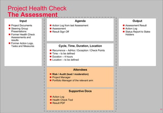 Project Health Checks | PPT