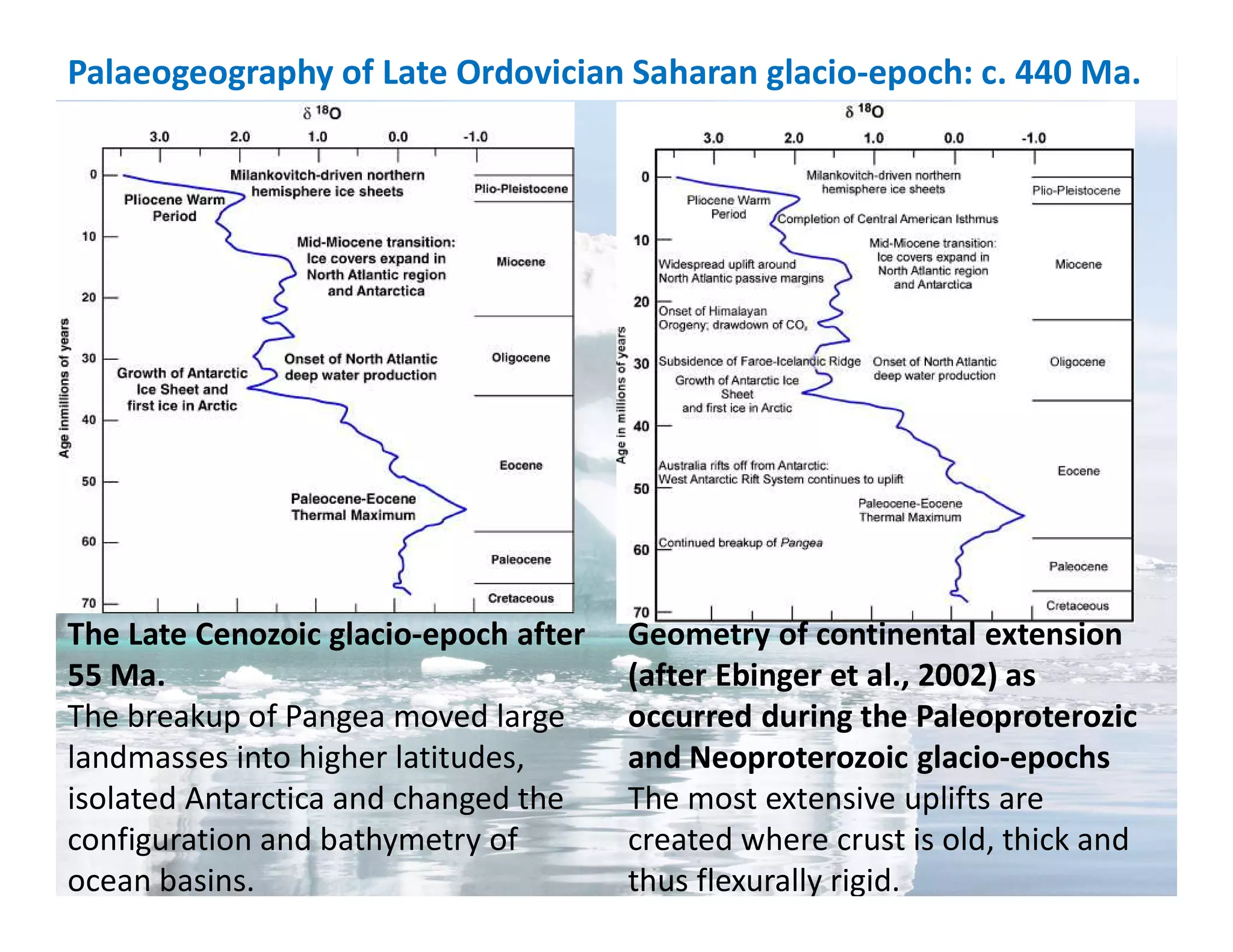 Neoproterozoic glacial epochs – Snowball Earth, or limited glaciation ...