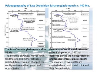 Neoproterozoic glacial epochs – Snowball Earth, or limited glaciation ...
