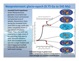 Neoproterozoic glacial epochs – Snowball Earth, or limited glaciation ...