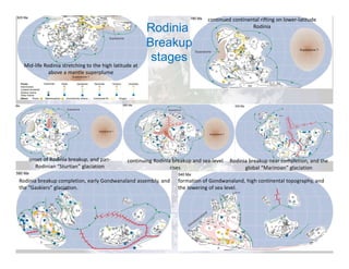Neoproterozoic glacial epochs – Snowball Earth, or limited glaciation ...