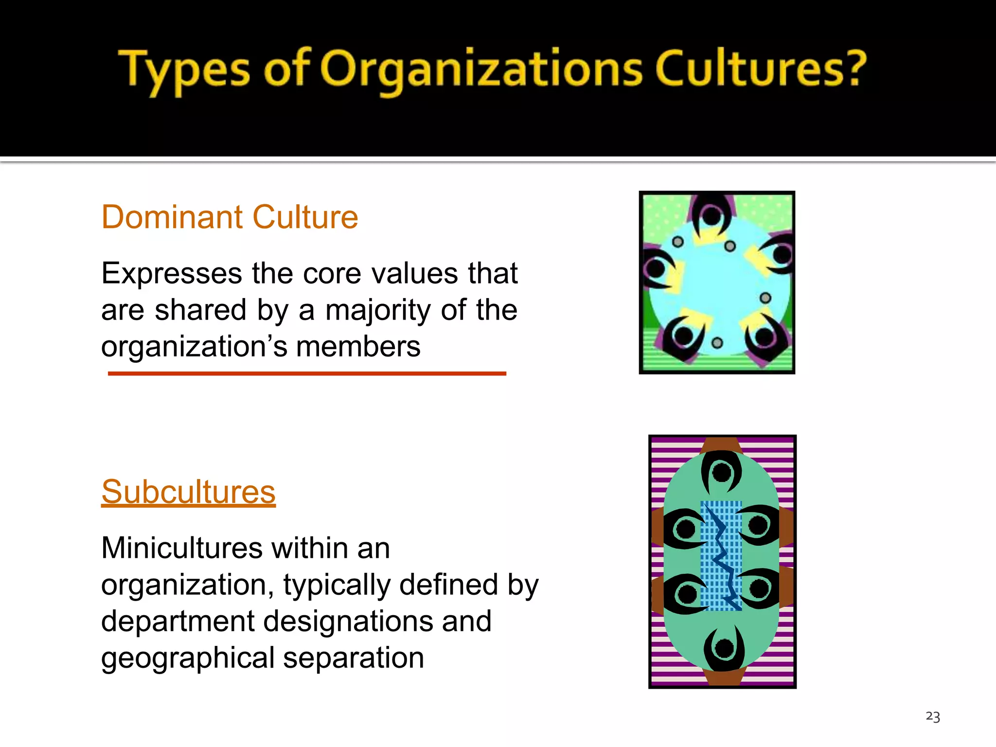 Organization Culture and Ethics | PPTX