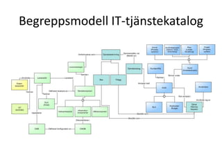 IT-relaterad tjänstekatalog i kommunen | PPTX | Careers