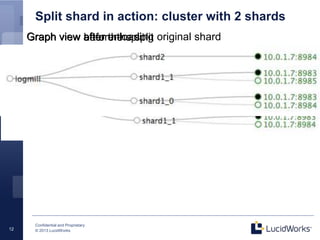 Scaling Through Partitioning and Shard Splitting in Solr 4 | PPTX