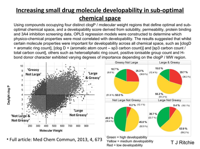 Tim Ritchie recent publications. | PPT