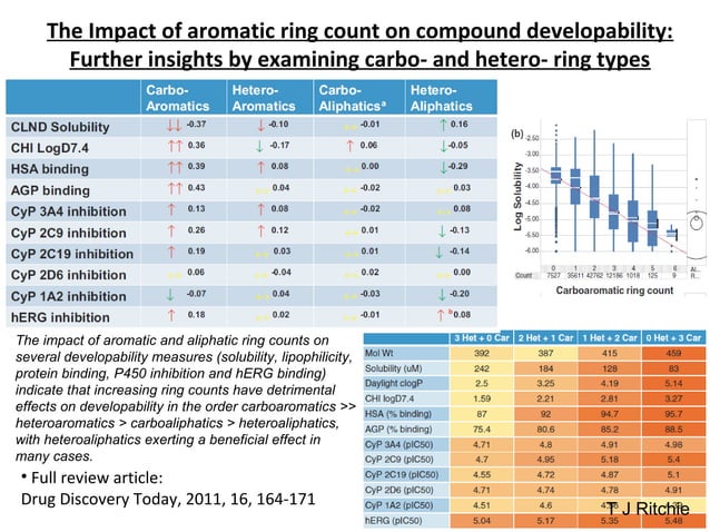 Tim Ritchie recent publications. | PPT