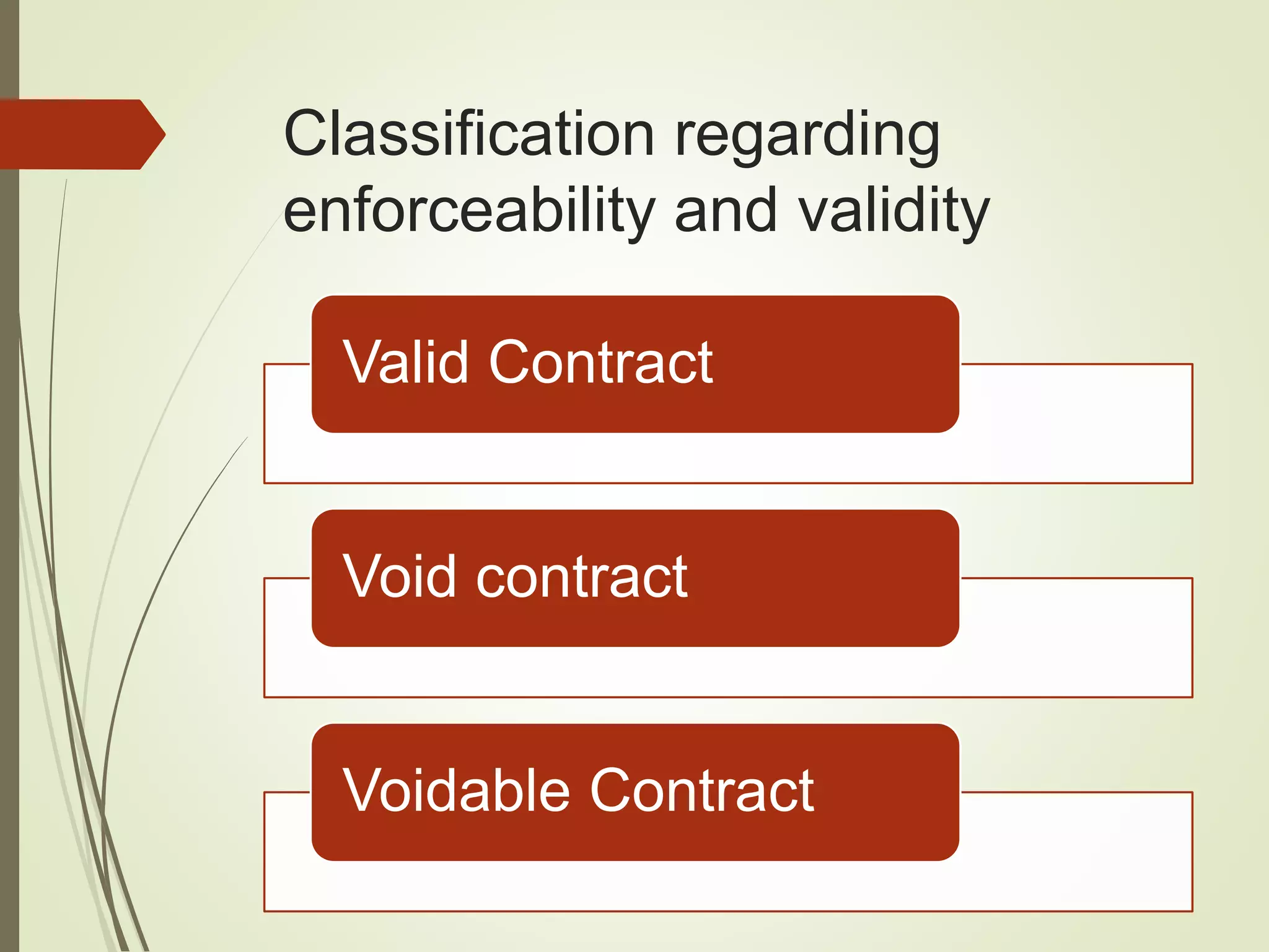 Classification of Contract | PPTX