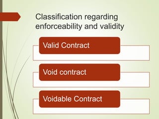 Classification of Contract | PPTX