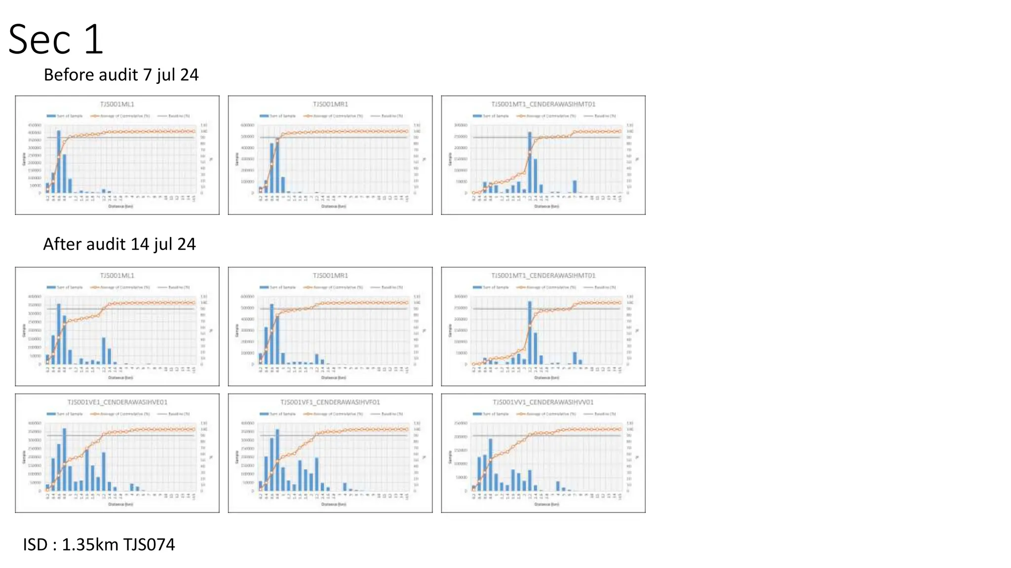 TJS001 timing advance tower site kalimantan | PPT