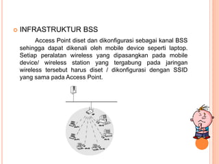 JARINGAN WIRELESS INFRASTRUCTURE MODE BSS | PPTX