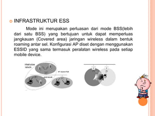 JARINGAN WIRELESS INFRASTRUCTURE MODE BSS | PPTX