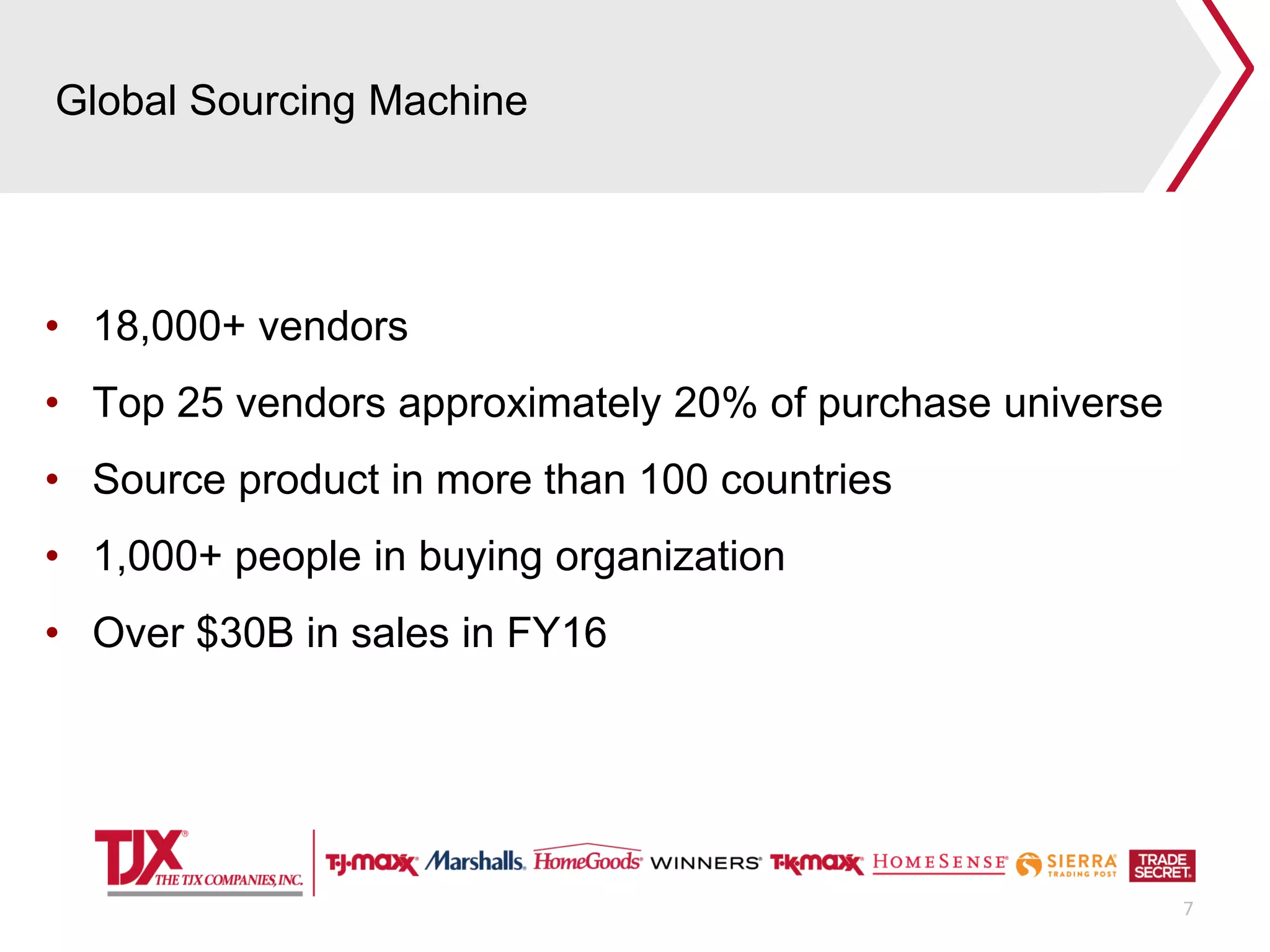 The TJX Companies Inc. - 2016 Background Information | PDF