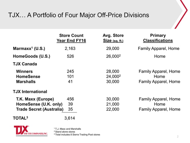 The TJX Companies Inc. - 2016 Background Information | PDF | Retail Industry | Industries